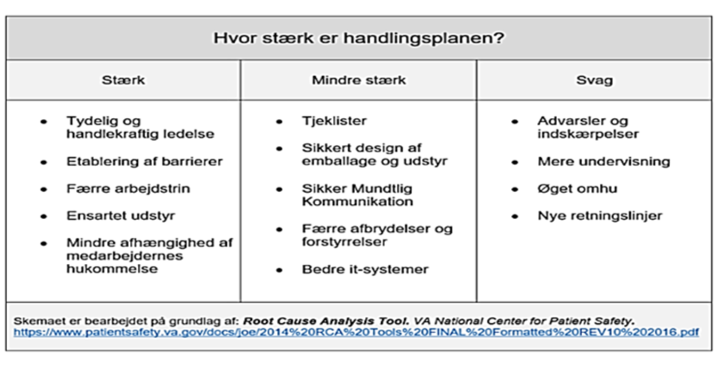 Patientsikkerhed under en pandemi - Dansk Selskab for Patientsikkerhed