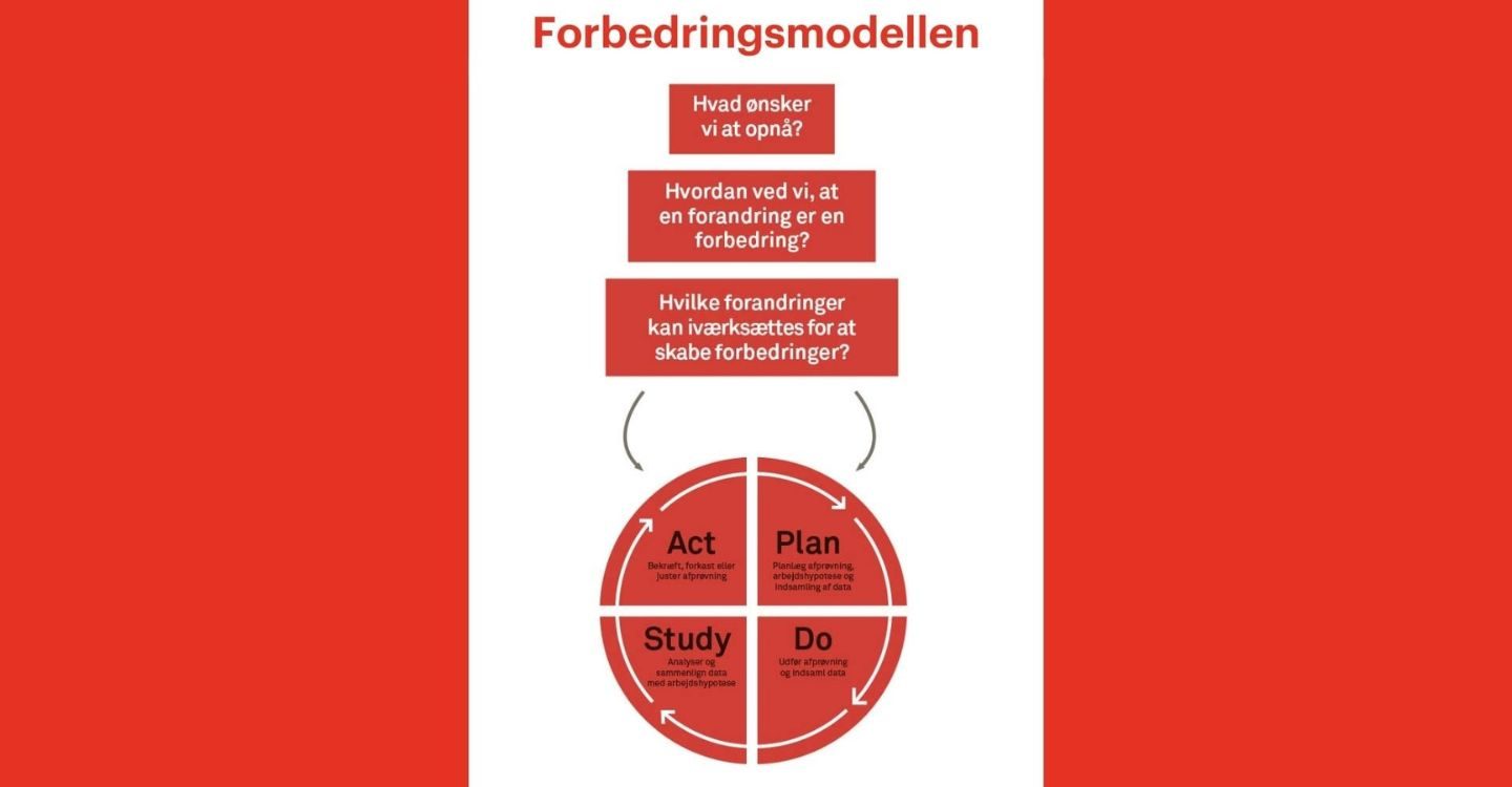 Bliv klogere på den praktiske brug af Forbedringsmodellen - Dansk ...