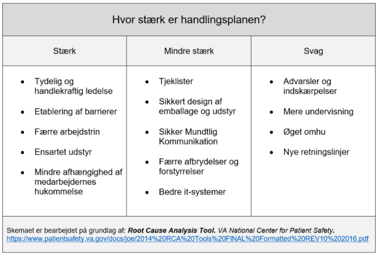 Hvor stærk er din handlingsplan? - Dansk Selskab for Patientsikkerhed