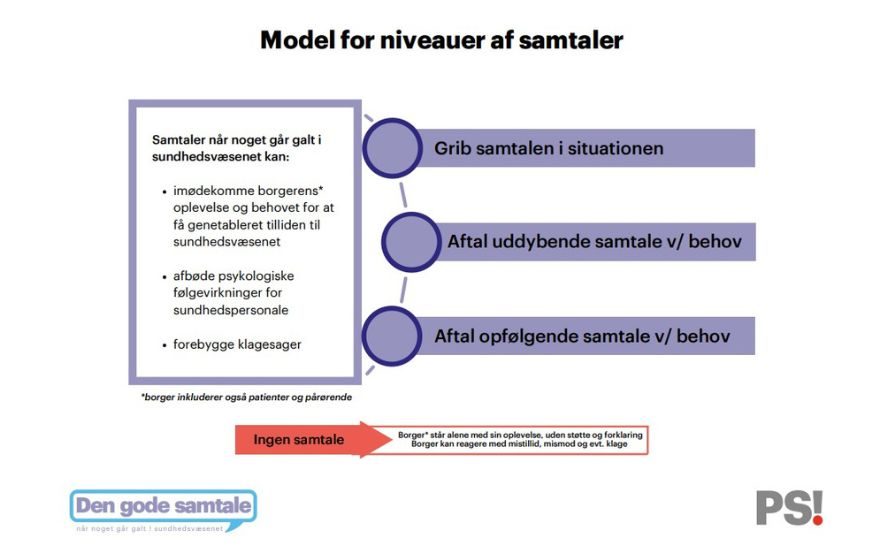 Den gode samtale når noget går galt i sundhedsvæsenet