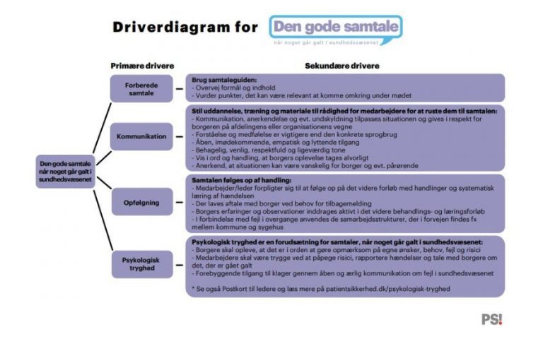 Den gode samtale når noget går galt i sundhedsvæsenet