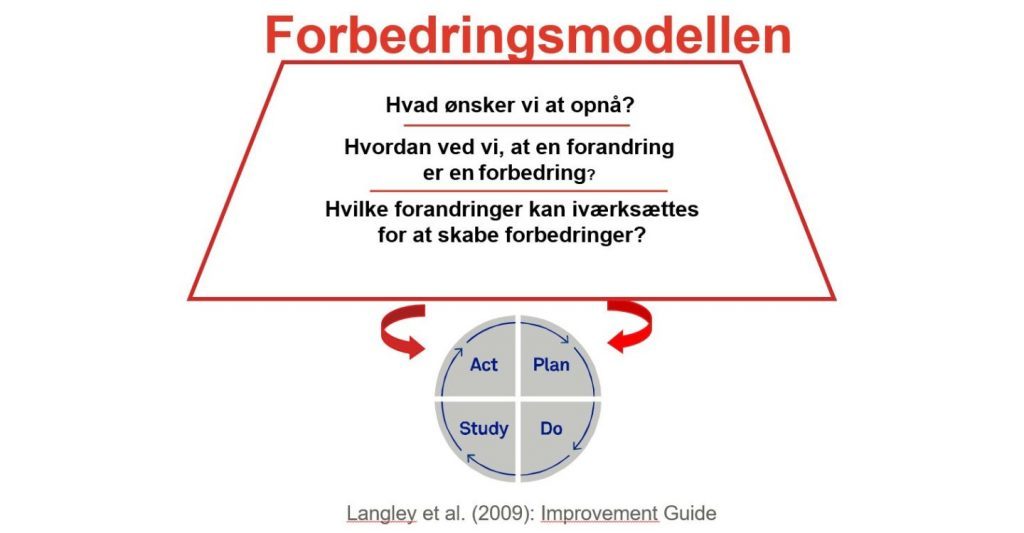Forbedringsmodellen – en fælles ramme for arbejdet med kvalitet og ...