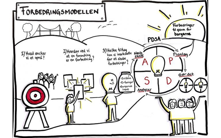 Viden og læring - Dansk Selskab for Patientsikkerhed