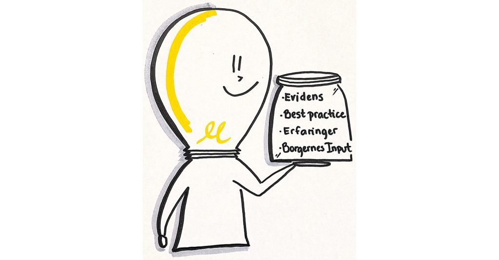 Driverdiagram - Dansk Selskab for Patientsikkerhed