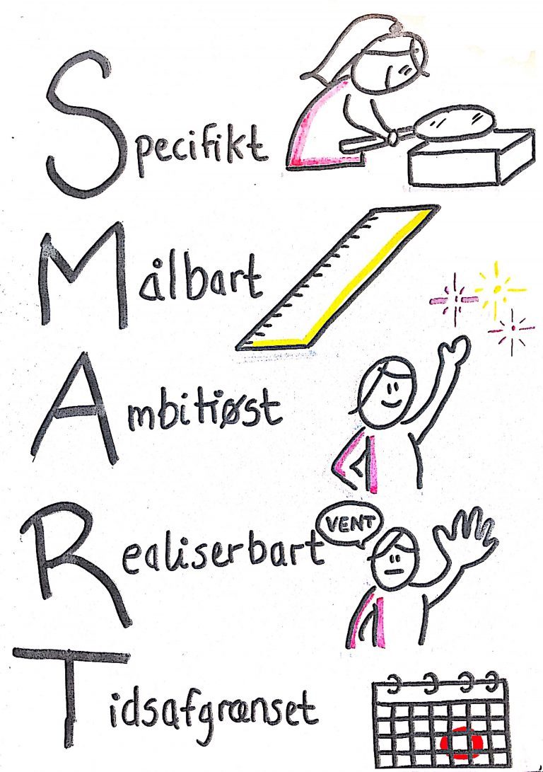 SMART-mål - Dansk Selskab for Patientsikkerhed
