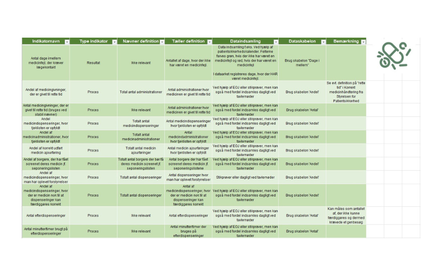 Ernæringsprojekt – forebyg underernæring og skab livskvalitet